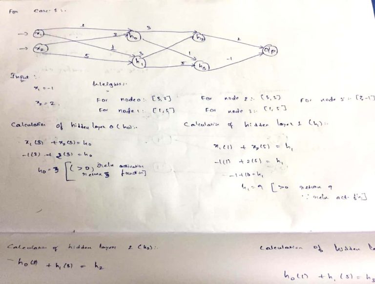 Build a Feed Forward Neural Network in Python with NumPy