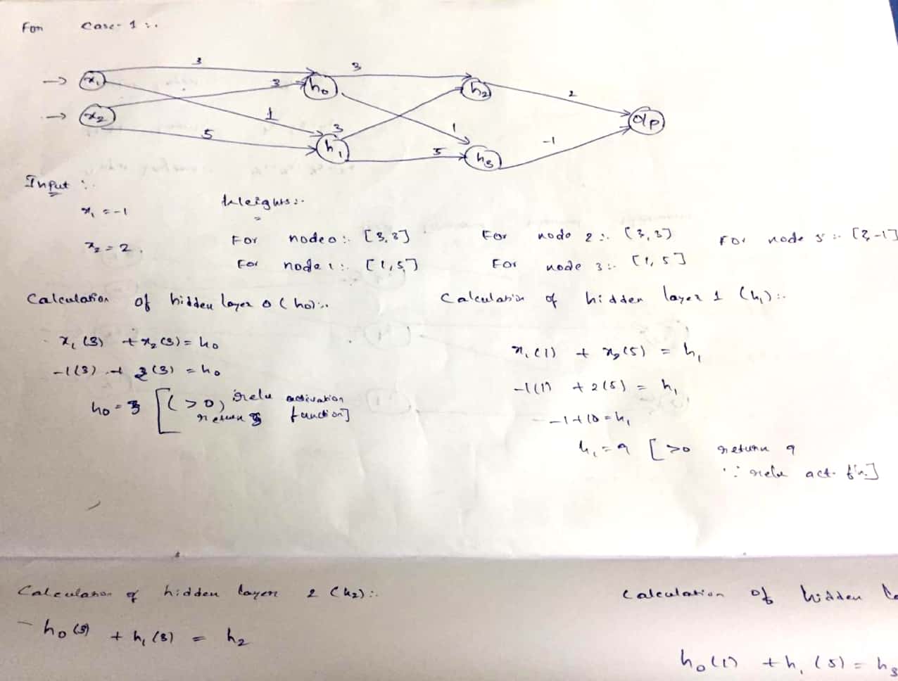 Build A Feed Forward Neural Network In Python With Numpy 2101