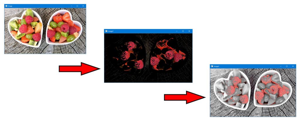 Color Filtering In Python Using OpenCV CodeSpeedy