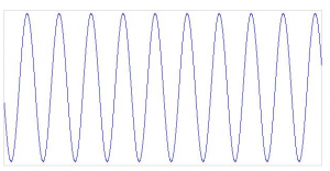 How to draw a Waveform pattern in java using swing - CodeSpeedy