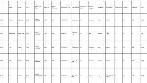 Linear Regression in Python with Large Dataset Example - CodeSpeedy