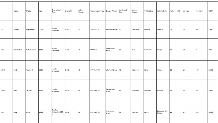 Linear Regression in Python with Large Dataset Example - CodeSpeedy