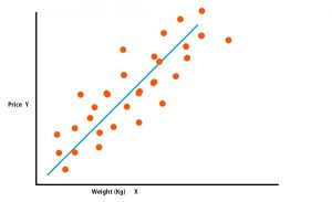Linear Regression in Python with Large Dataset Example - CodeSpeedy