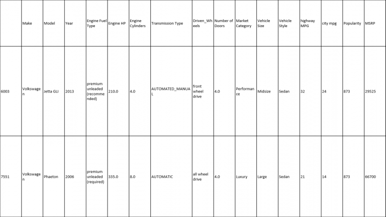 Linear Regression in Python with Large Dataset Example - CodeSpeedy