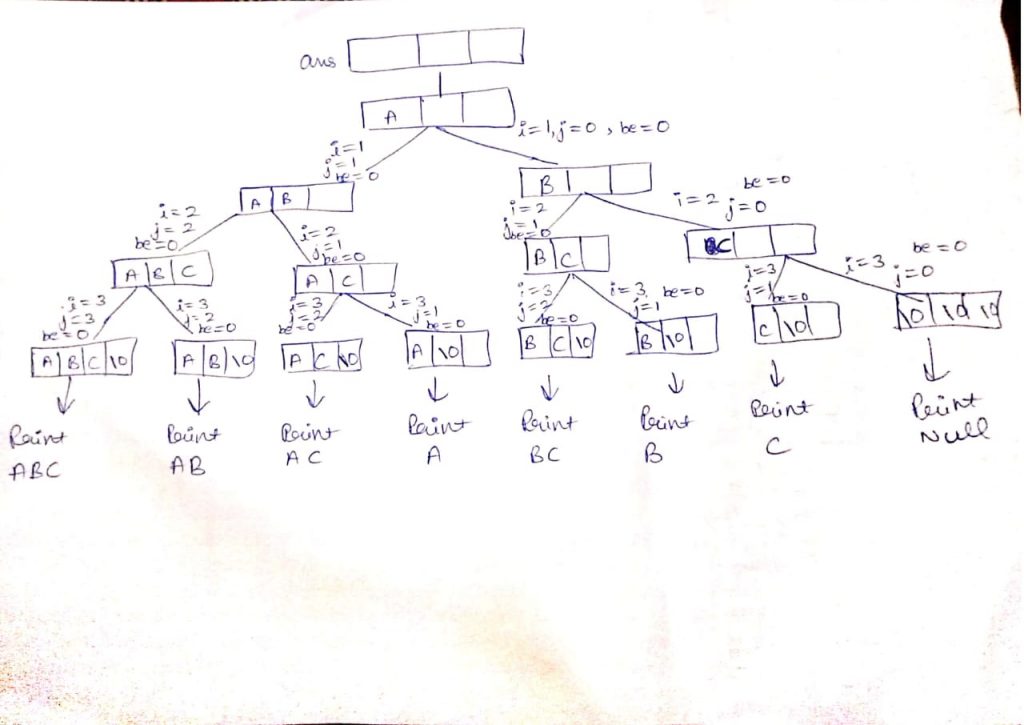 Create all possible strings from a given set of characters in c++