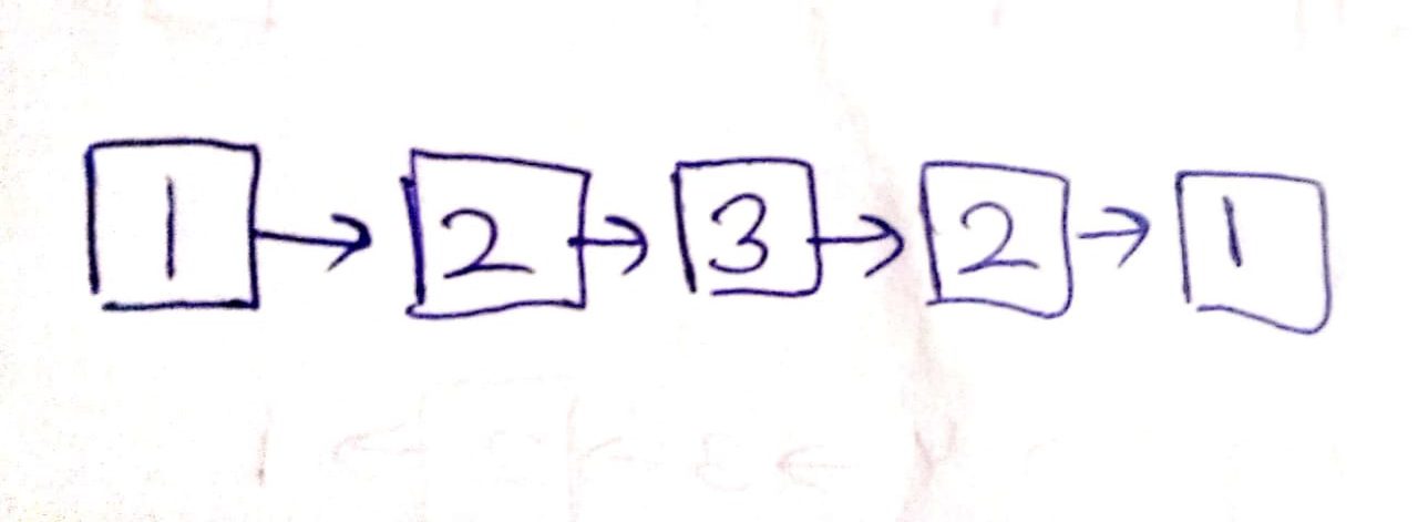 Count The Number Of Occurrences Of An Element In A Linked List In C 