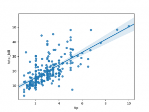 Data Visualization using Seaborn module in Python - CodeSpeedy