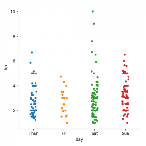 Data Visualization using Seaborn module in Python - CodeSpeedy