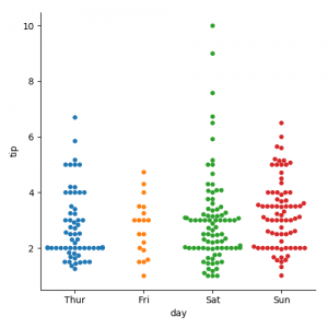 Data Visualization using Seaborn module in Python - CodeSpeedy