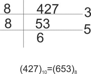 Convert given Hexadecimal Number to Octal in C++ - CodeSpeedy