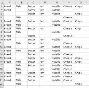 Apriori Algorithm in Python - CodeSpeedy