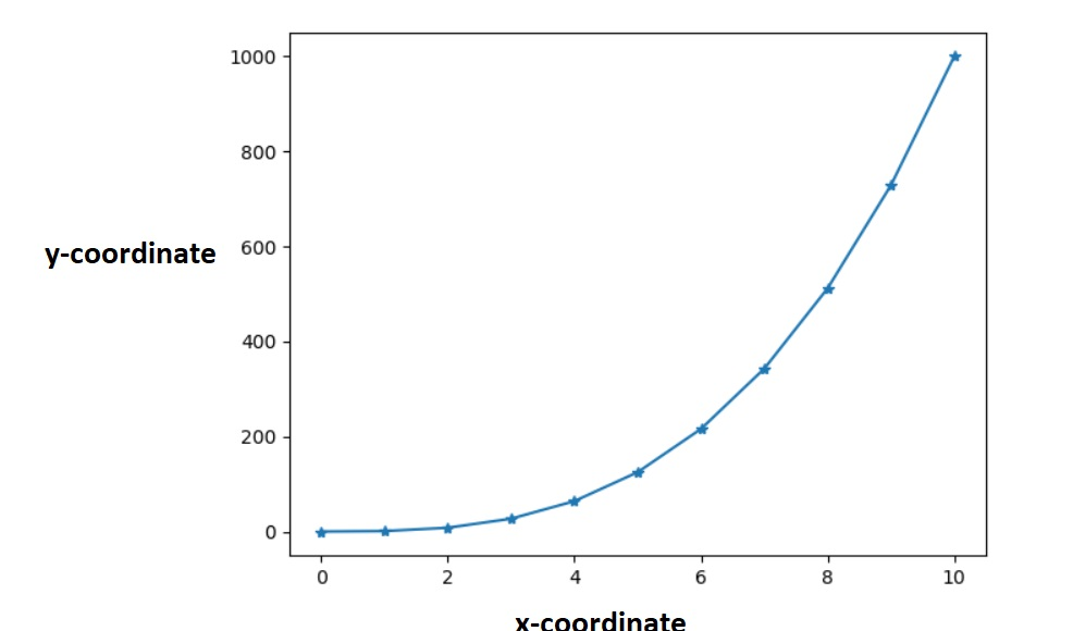 How To Set Axis Range In Matplotlib Python CodeSpeedy