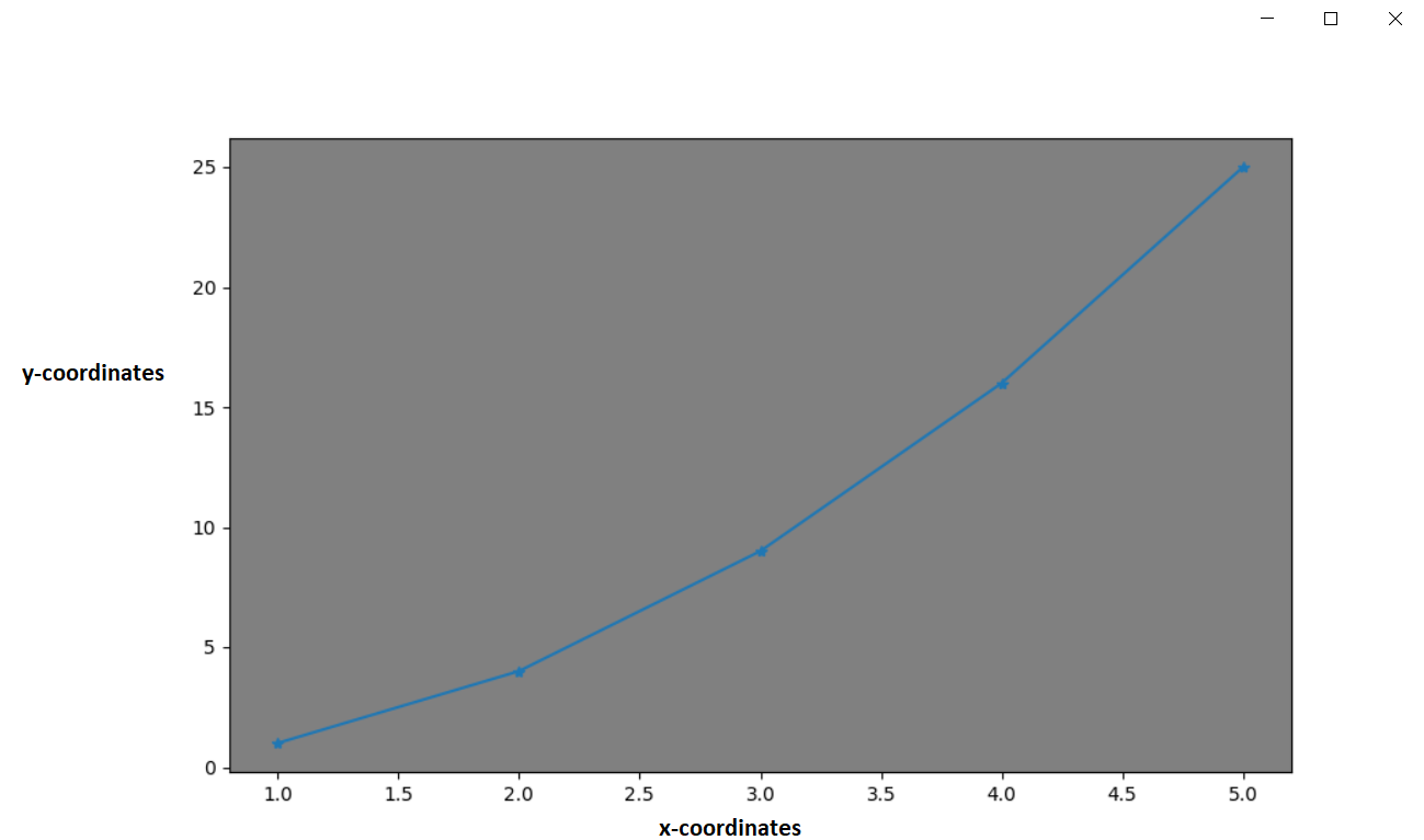 How To Change Background Color In Matplotlib With Python CodeSpeedy