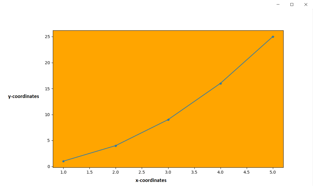 Change Matplotlib Background Color With Examples Python Pool A Dark 
