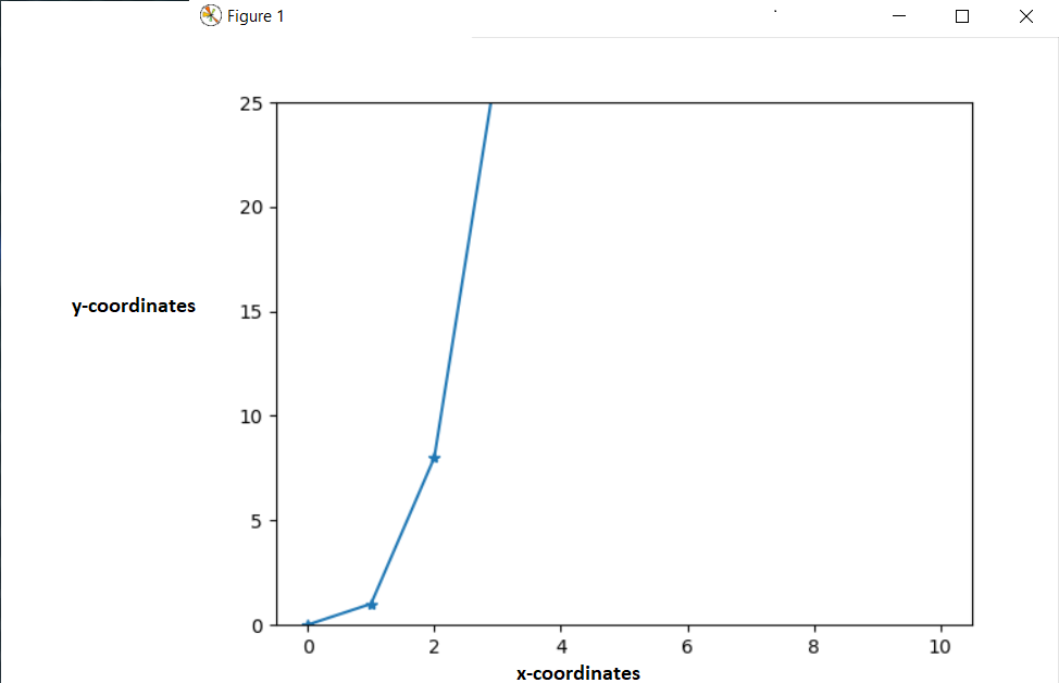 How To Set Axis Range In Matplotlib Python Codespeedy Vrogue