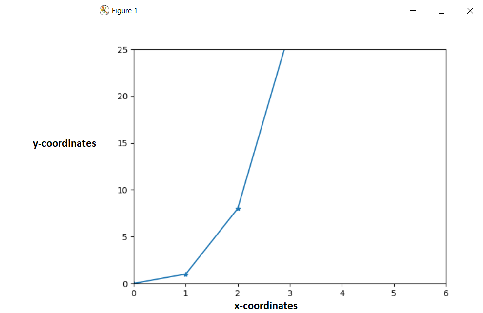 How To Set Axis Range In Matplotlib Python CodeSpeedy