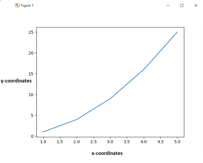 Set Or Change The Size Of A Figure In Matplotlib With Python CodeSpeedy