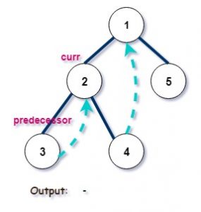 Morris Inorder Tree Traversal in C++ - CodeSpeedy