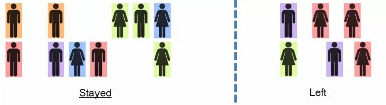 Geodemographic segmentation - Explanation with images