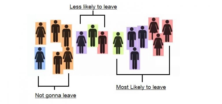 Geodemographic segmentation - Explanation with images
