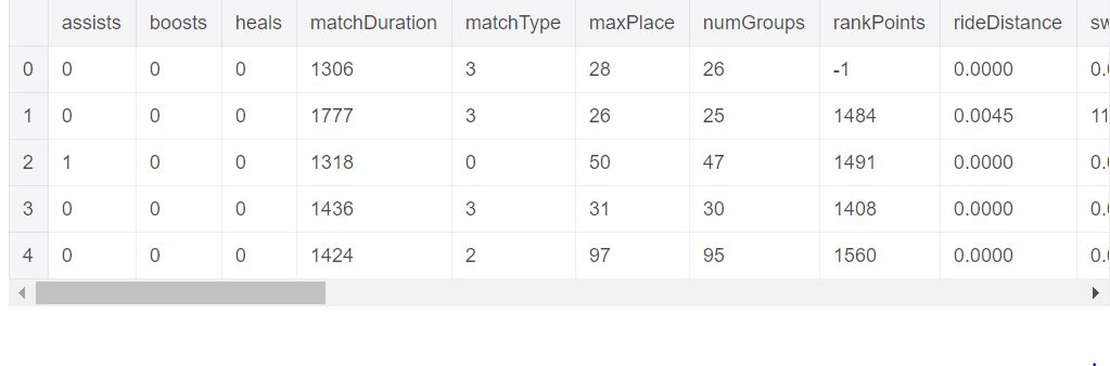 Gradient Boosting With Scikit Learn In Machine Learning Codespeedy