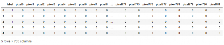 Detect Handwritten Text Digit From An Image In Python Scikit Codespeedy