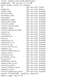 SVM Parameter Tuning using GridSearchCV in Python - CodeSpeedy