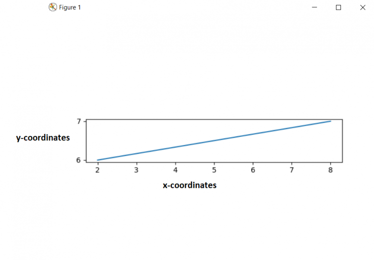 How To draw Shapes In Matplotlib With Python CodeSpeedy