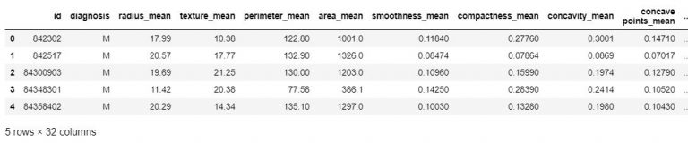 GridSearchCV in Scikit-learn - CodeSpeedy