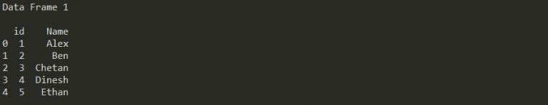 Join Two Dataframes In Pandas With Python Codespeedy