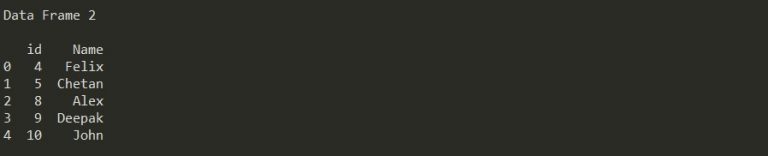 Join Two DataFrames in Pandas with Python - CodeSpeedy