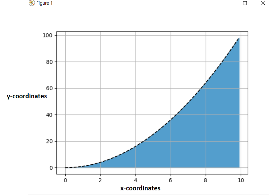 Fill Matplotlib