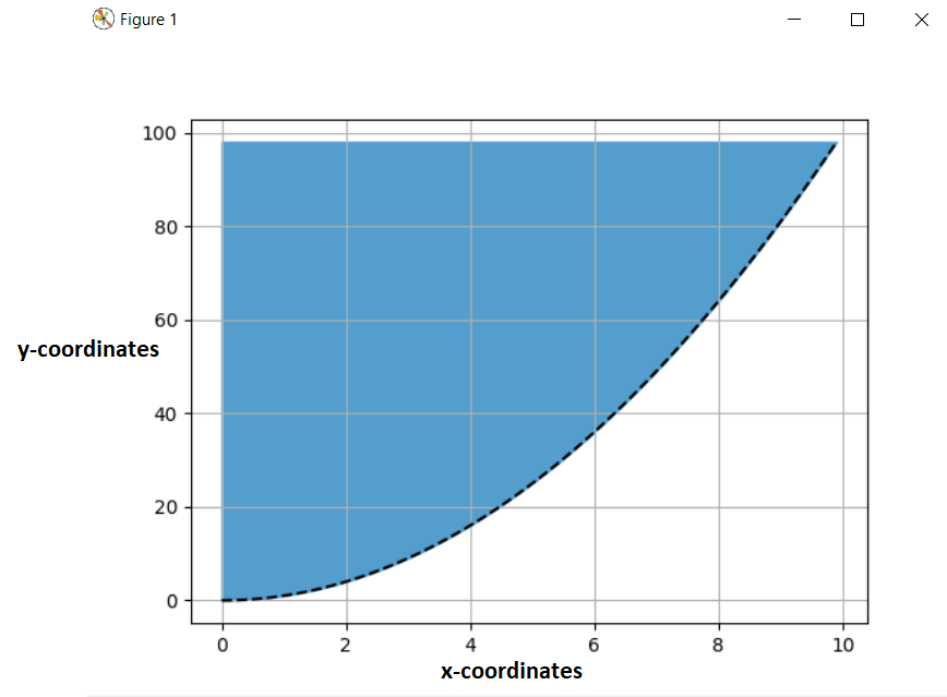 How To Fill Rainbow Color Under A Curve In Python Matplotlib Stack Vrogue