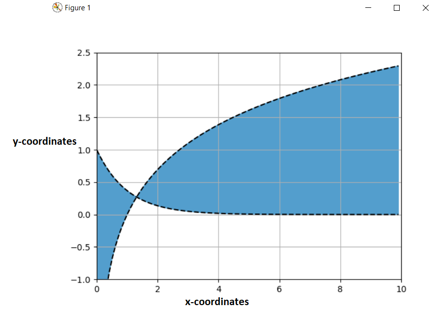 Fill Matplotlib
