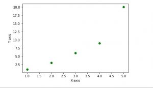 Python Matplotlib Library [Full Tutorial] - CodeSpeedy