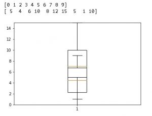 Python Matplotlib Library [Full Tutorial] - CodeSpeedy