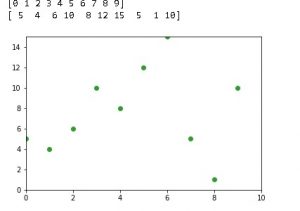 Python Matplotlib Library [Full Tutorial] - CodeSpeedy