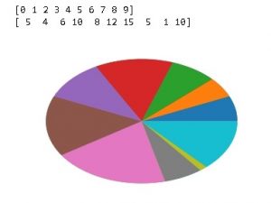Python Matplotlib Library [Full Tutorial] - CodeSpeedy