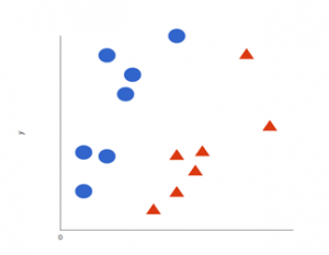 Classification in Kernel SVM using R- CodeSpeedy