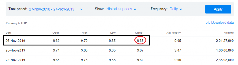 Stock Price Prediction using LSTM in Python scikit-learn - CodeSpeedy