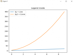 Matplotlib Legend using Python - CodeSpeedy
