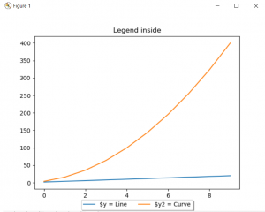 Matplotlib Legend using Python - CodeSpeedy