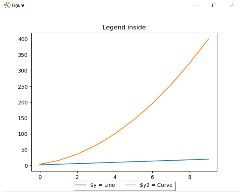 Matplotlib Legend Using Python CodeSpeedy