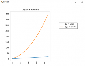 Matplotlib Legend using Python - CodeSpeedy