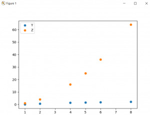 Matplotlib scatter plot in Python - CodeSpeedy