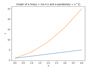 Annotation of plot using matplotlib in Python - CodeSpeedy