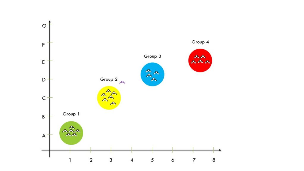 K – Nearest Neighbor Algorithm (KNN) - CodeSpeedy