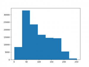 Scikit-image, a Python-based image processing library - CodeSpeedy