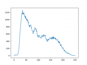 Scikit-image, a Python-based image processing library - CodeSpeedy