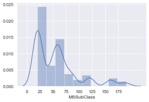 Box plot visualization with Pandas and Seaborn - CodeSpeedy